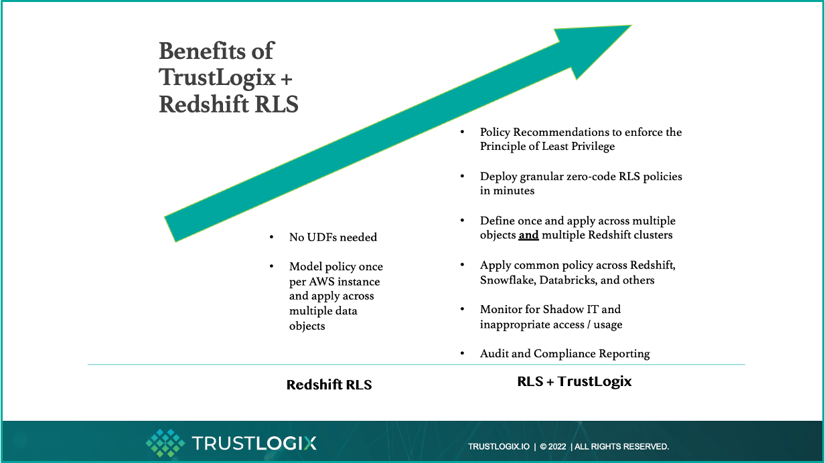 Scalable Granular Data Entitlements With Redshift Rls And Trustlogix